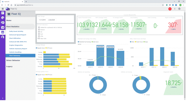 Four Reasons Traditional Telematics Fails Companies
