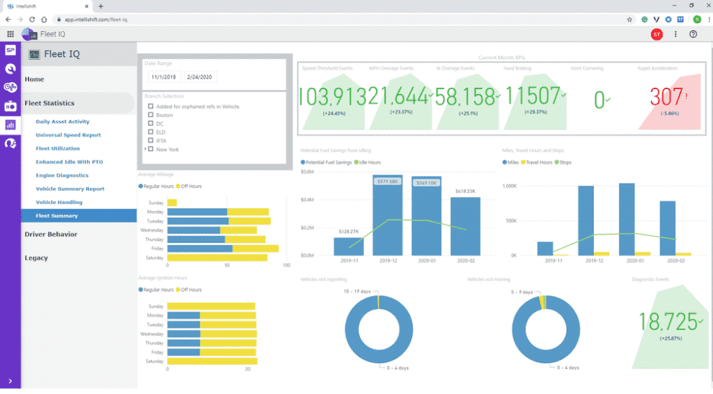 How To Leverage Operational Data to Better Monetize Vehicles And Assets ...