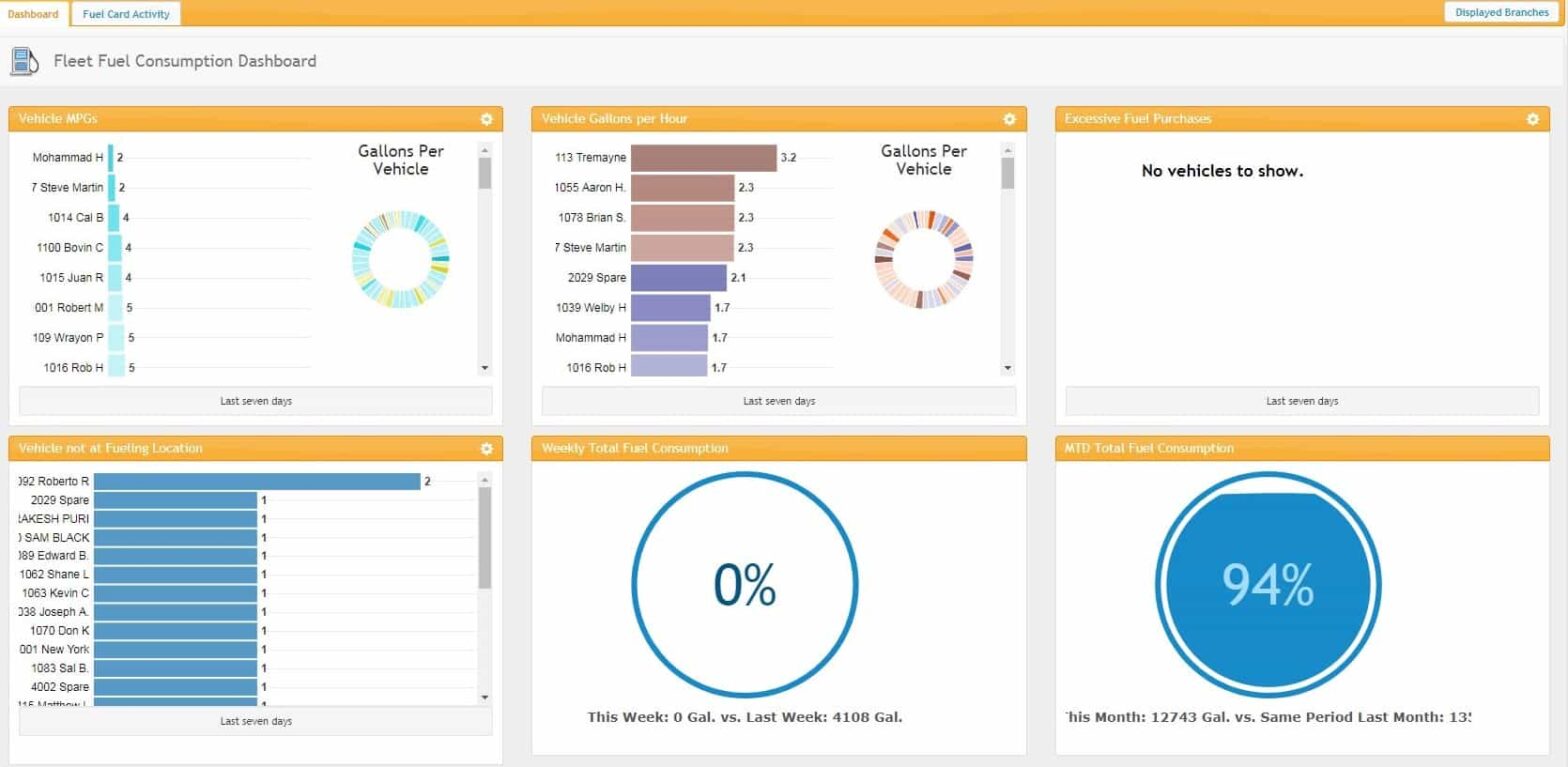 What Is IFTA & How to Calculate IFTA Fuel Tax | IntelliShift