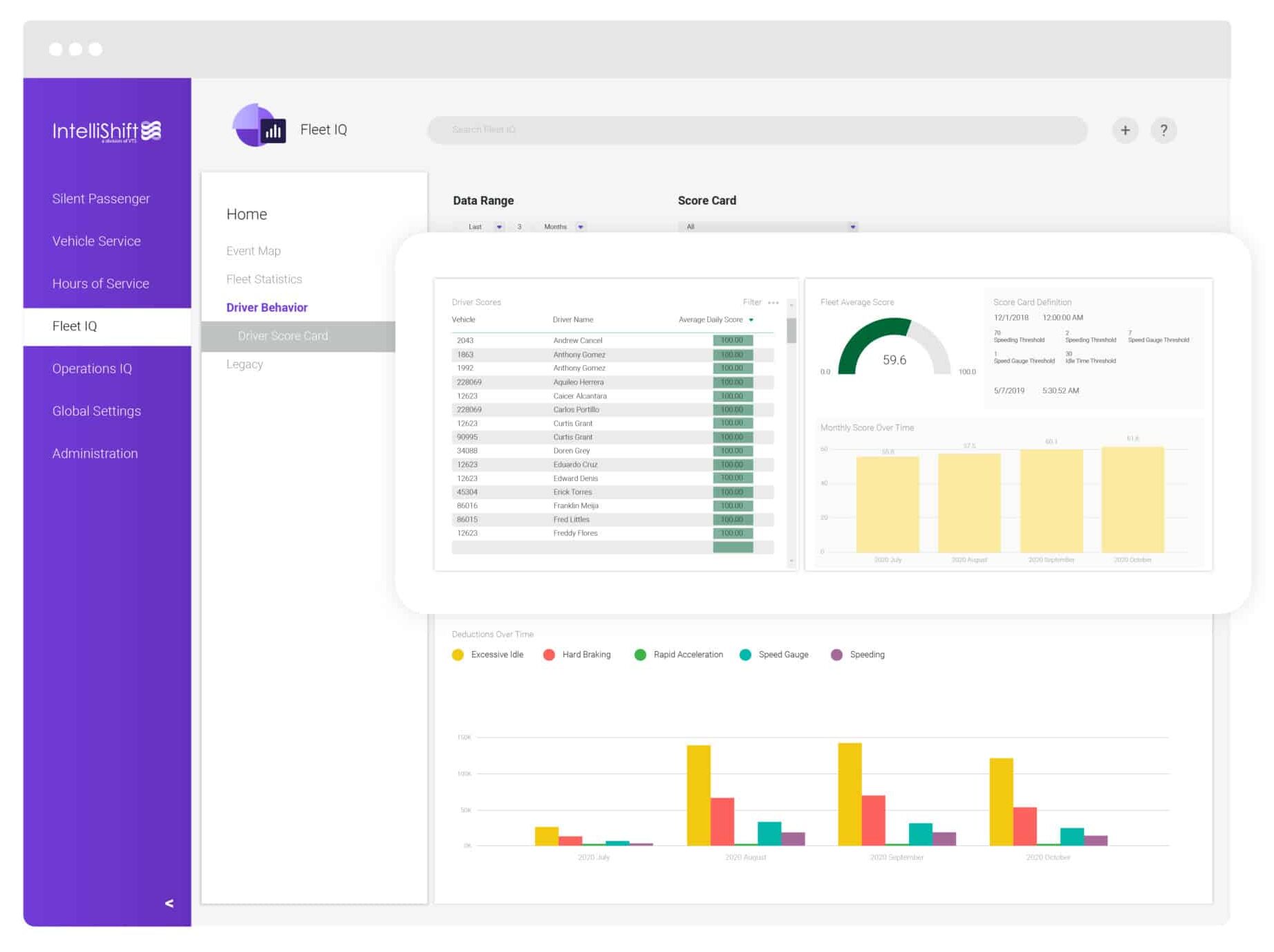 The Complete Fleet Safety Program Guide - Intellishift