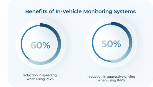 Fleet Safety Program: 9 Essential Policy Best Practices - Intellishift