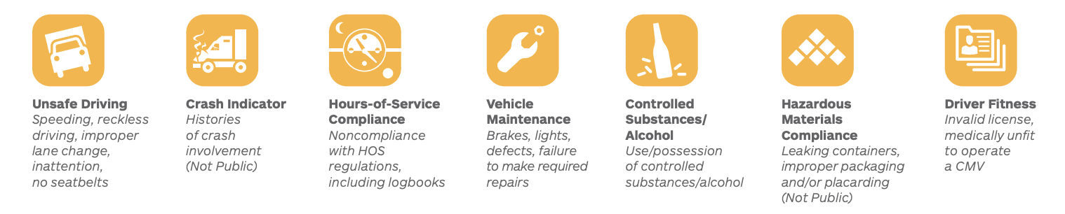 What Is a CSA Score? Everything You Need to Know to Improve Yours