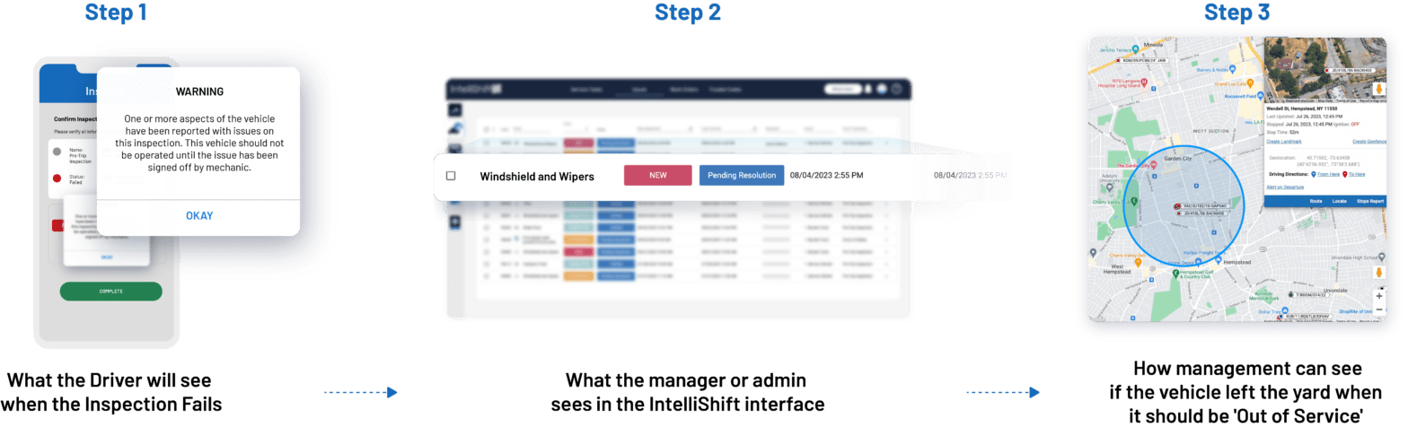 What is a DVIR? A Comprehensive Guide + Checklist | IntelliShift