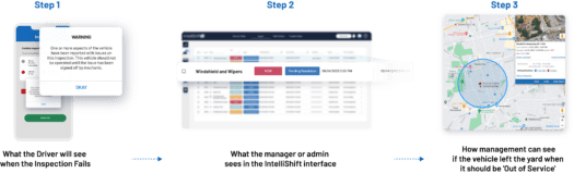 What is a DVIR? A Comprehensive Guide + Checklist | IntelliShift