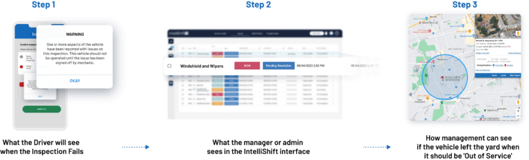 What is a DVIR? A Comprehensive Guide + Checklist | IntelliShift