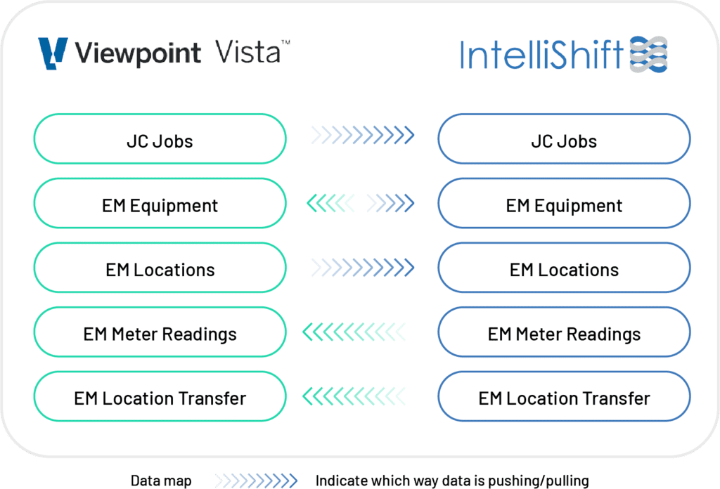 ViewPoint Vista | Integrations & Partners | Intellishift