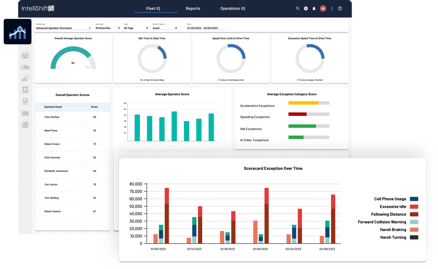 Fleet Manager Solutions | Truck Fleet Management Software & Tools ...